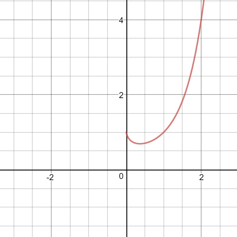Logarithmic Differentiation Math And Physics Problems Wikia Fandom 8226